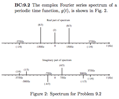 Solved BC:9.2 The complex Fourier series spectrum of a | Chegg.com