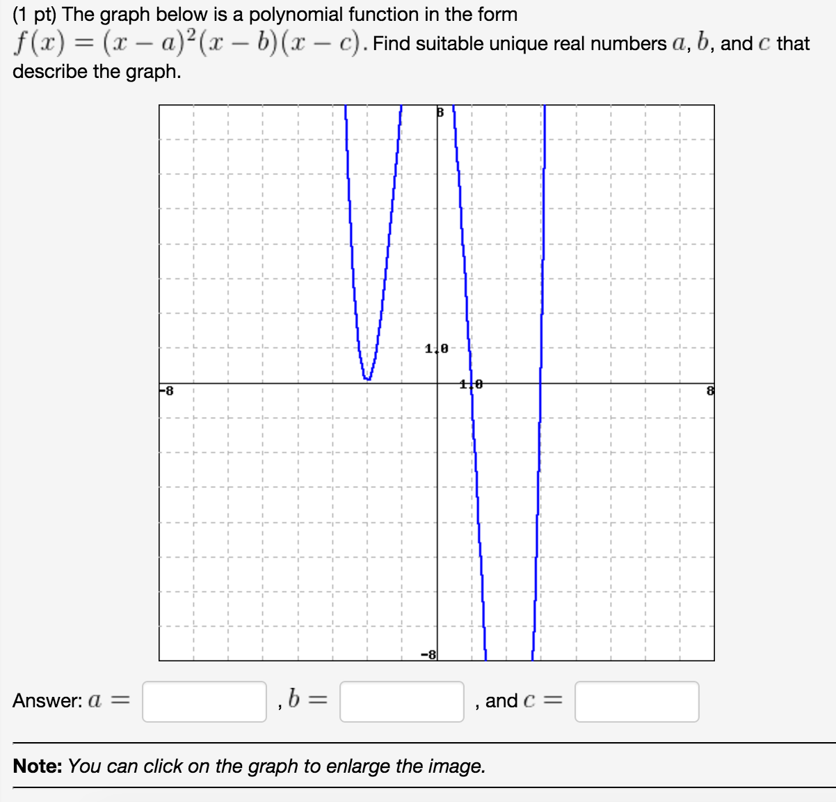 Solved The graph below is a polynomial function in the form | Chegg.com