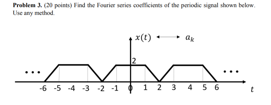 Solved Problem 3. (20 points) Find the Fourier series | Chegg.com