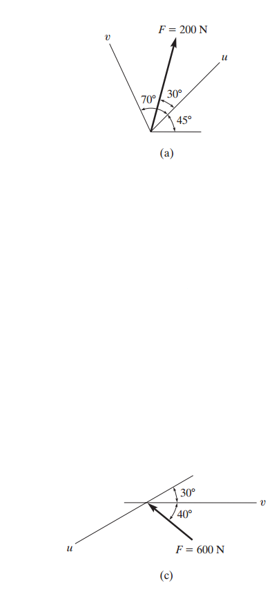 Solved In each case, show how to resolve the force F into | Chegg.com