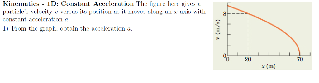 Solved Kinematics 1D: Constant Acceleration The figure here | Chegg.com