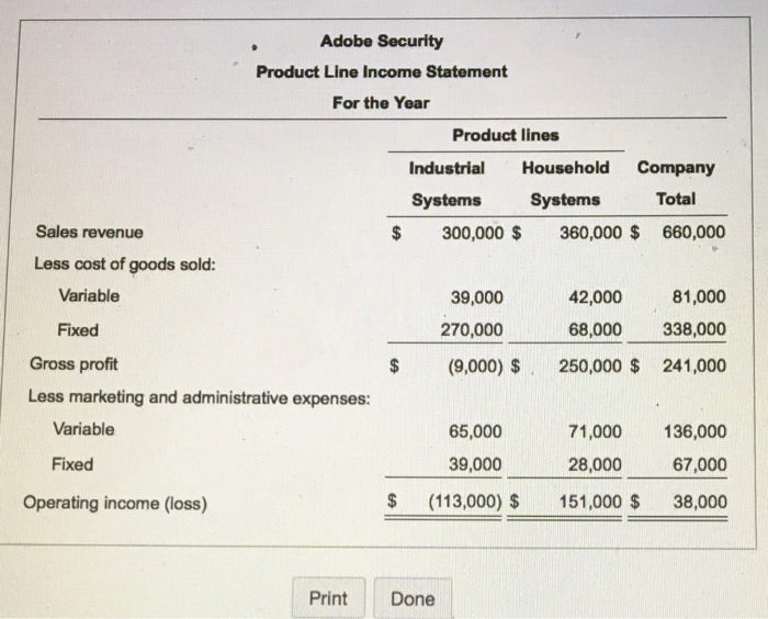 Solved Adobe Security Product Line Income Statement For the | Chegg.com