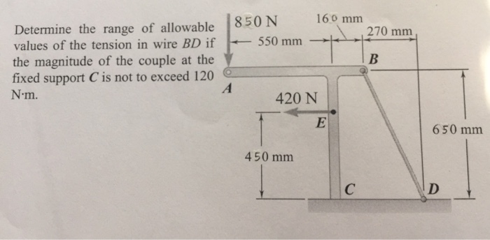 Solved Determine the range of allowable values of the | Chegg.com