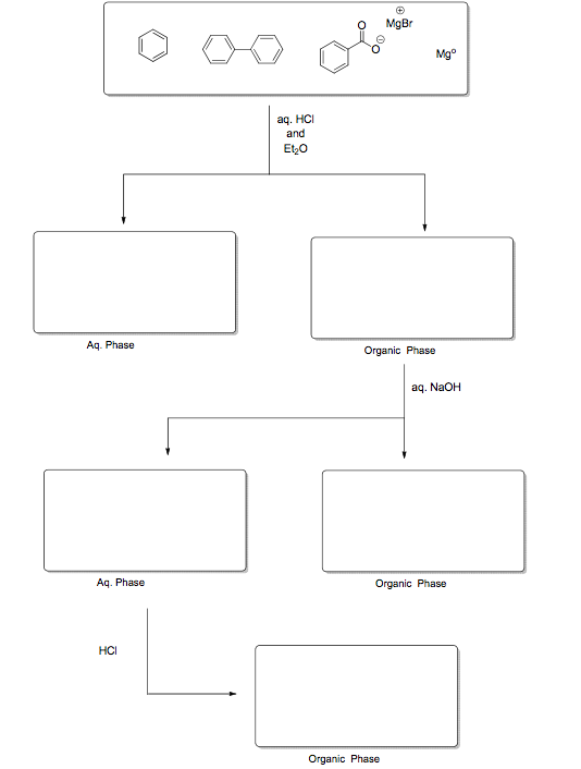 Solved Please help tijanaHow would you fill in this | Chegg.com