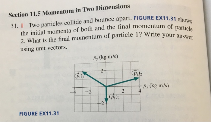 Solved Two particles collide and bounce apart. Figure Ex | Chegg.com