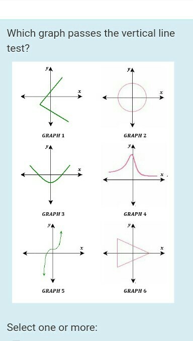 Solved Which Graph Passes The Vertical Line Test Graph 1 