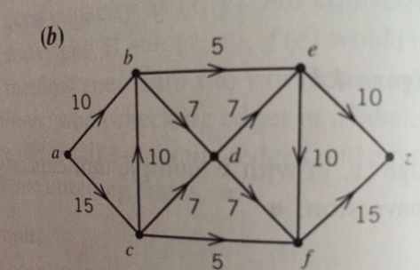 Solved Find a maximum a-z flow and minimum capacity cut in | Chegg.com