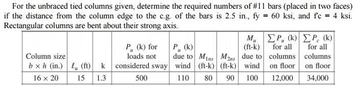 Solved For the unbraced tied columns given, determine the | Chegg.com