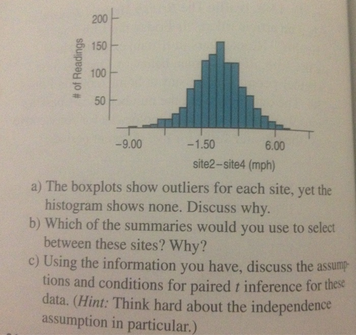 Solved tions and conditions for inference with these data. | Chegg.com