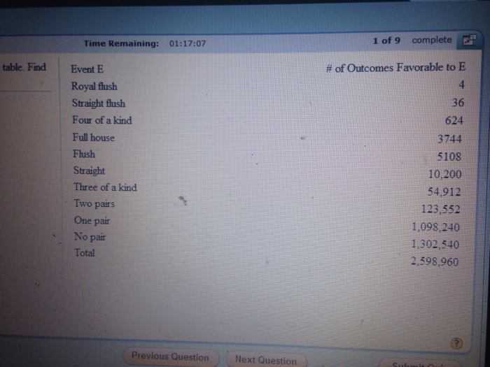 Solved In 5-card poker the number of outcomes favorable to | Chegg.com