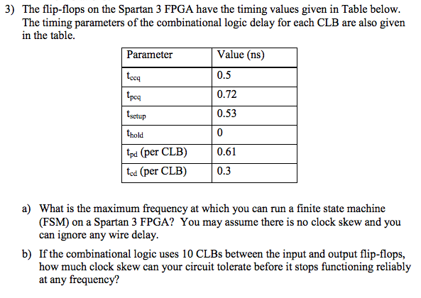 The flip-flops on the Spartan 3 FPGA have the timing | Chegg.com