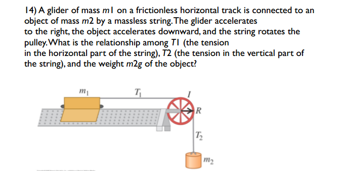 Solved A glider of mass m I on a frictionless horizontal | Chegg.com