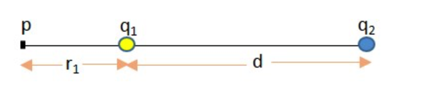 Solved a) Two point-like charges are placed as shown in | Chegg.com