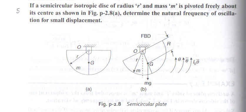 Solved If a semicircular isotropic disc of radius 'r' and | Chegg.com