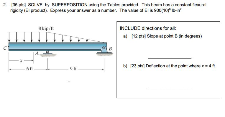 Solved [35 pts] SOLVE by SUPERPOSITION using the Tables | Chegg.com