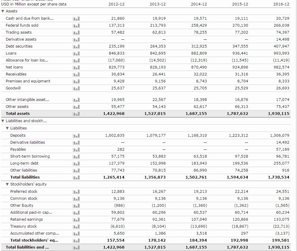 Chapter 1 ntroduction 11 TABLE 1-5 Types of Financial | Chegg.com