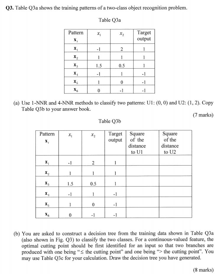 Q3. Table Q3a shows the training patterns of a | Chegg.com