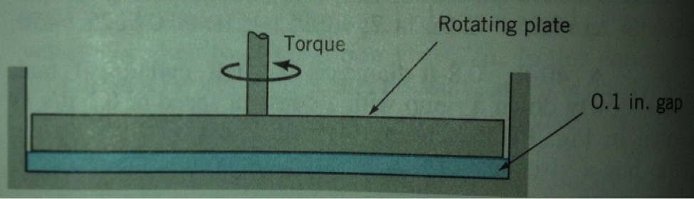 Solved A 12-inch diameter circular plate is placed over a | Chegg.com