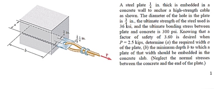 Solved A steel plate 1/4 in. thick is embedded in a concrete | Chegg.com