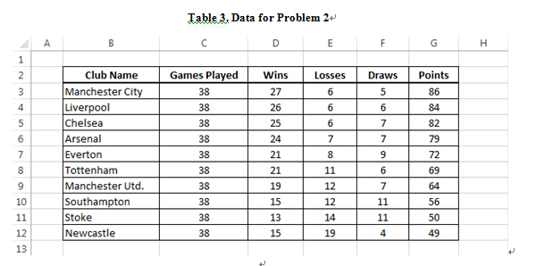 Solved Manually create a data table exactly as shown in | Chegg.com