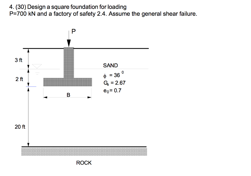 Solved Design a square foundation for loading P = 700 kN and | Chegg.com