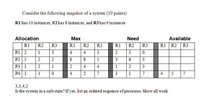 Consider the following snapshot of a system R1 has | Chegg.com