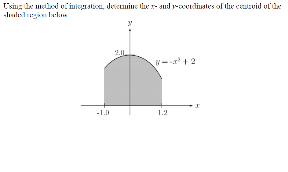 Solved Using method of integration, determine the x and y | Chegg.com