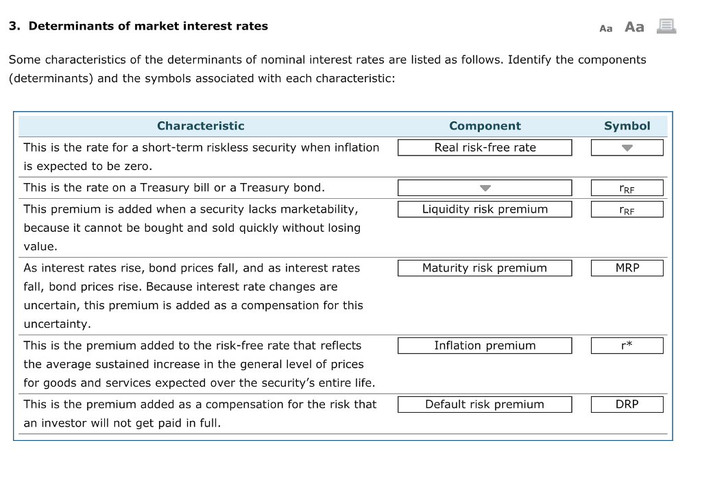 Solved 3. Determinants of market interest rates Aa Aa Some | Chegg.com