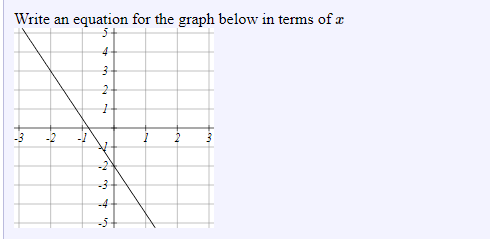 Solved Write an equation for the graph below in terms of -3 | Chegg.com