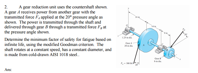 Solved A gear reduction unit uses the countershaft shown. A | Chegg.com