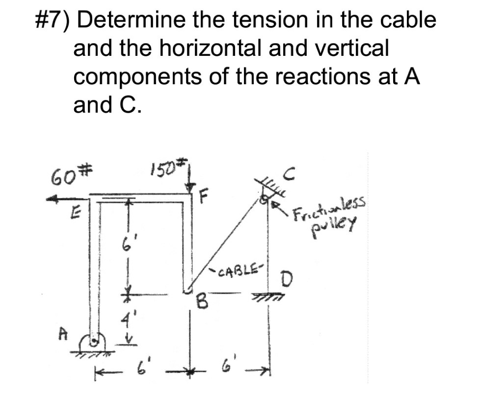 Solved #7) Determine the tension in the cable and the | Chegg.com