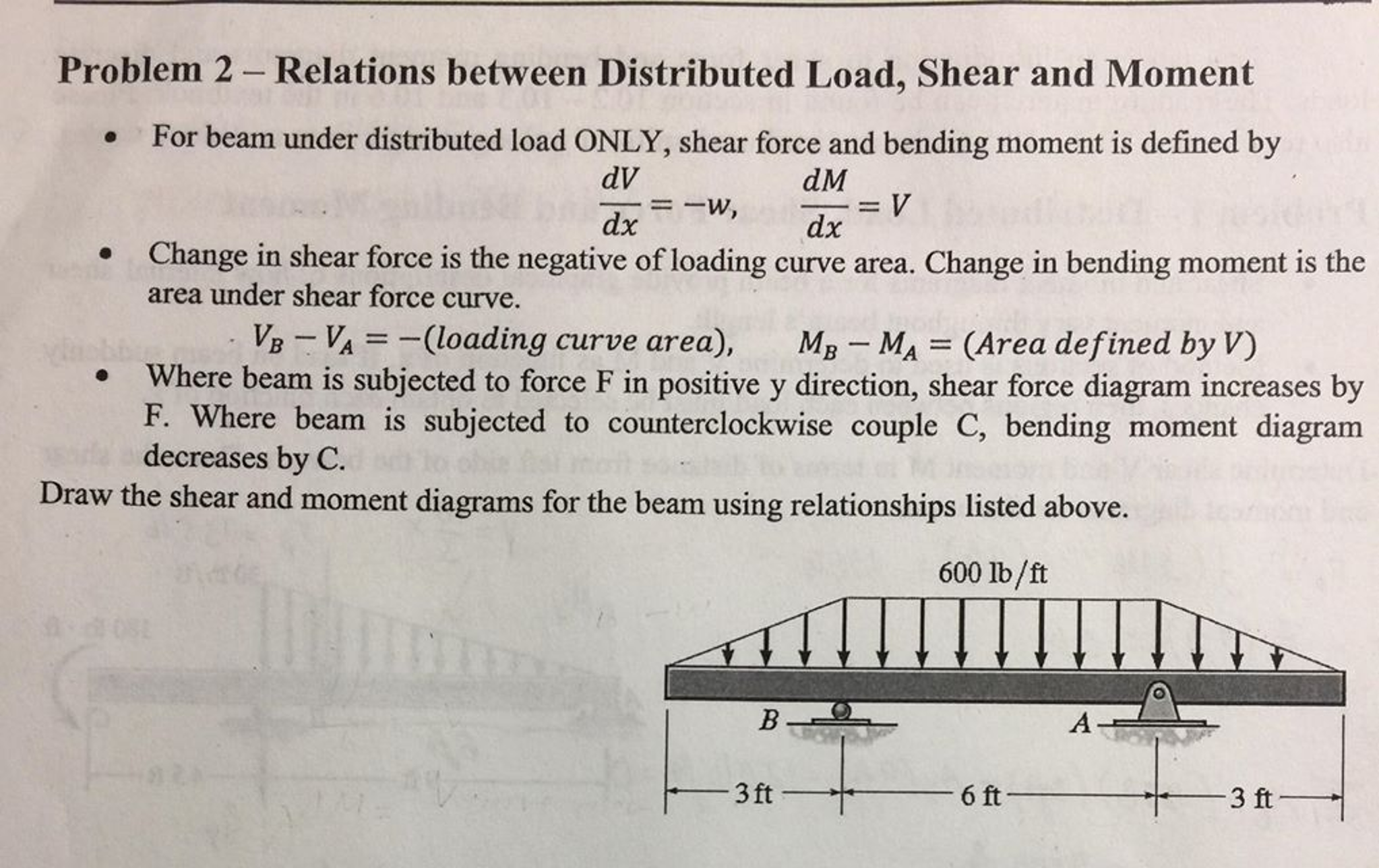 Solved For beam under distributed load ONLY, shear force and | Chegg.com