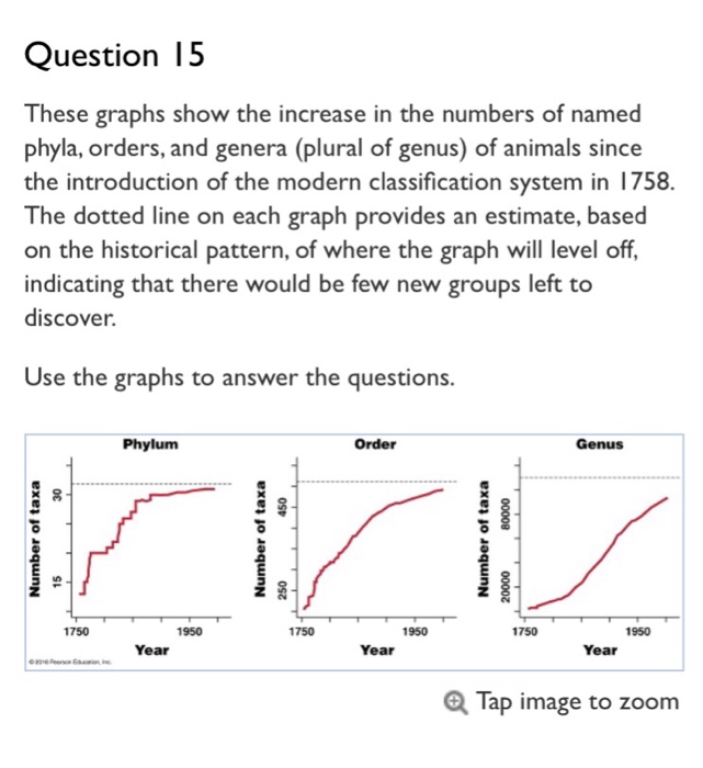 Solved Question 15 These graphs show the increase in the | Chegg.com