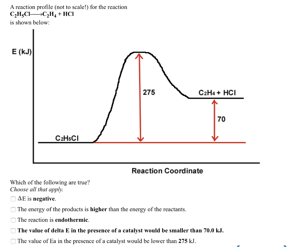 Solved A Reaction Profile not To Scale For The Reaction Chegg solved-a-reaction-profile-not-to-scale-for-the-reaction-chegg