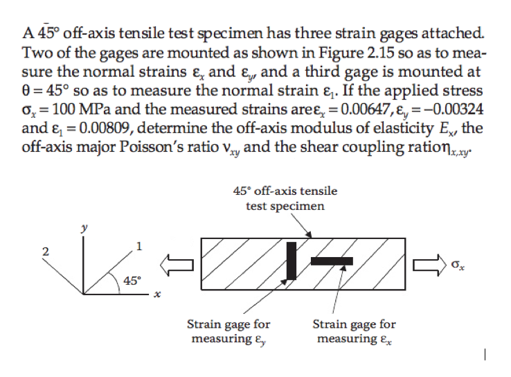 Solved A 45 degree off-axis tensile test specimen has three | Chegg.com