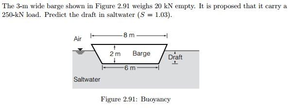 Solved The 3-m wide barge shown in Figure 2.91 weighs 20 kN | Chegg.com