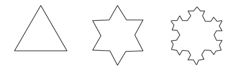 A figure even more remarkable than the Koch curve | Chegg.com
