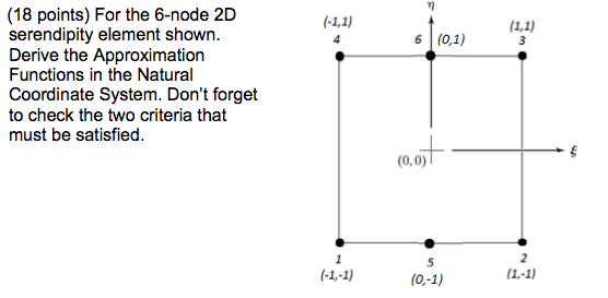 Solved For the 6-node 2D serendipity element shown. Derive | Chegg.com