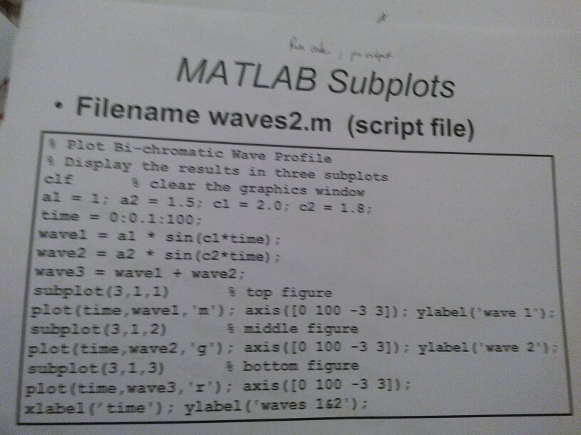 Solved Matlab Subplots Filename Waves2m Script File Plot 8214