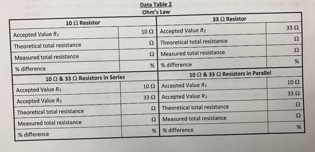 Solved Using the data in Data Table 1, calculate the | Chegg.com