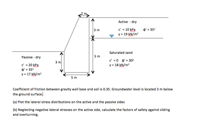 Coefficient of friction between gravity wall base and | Chegg.com