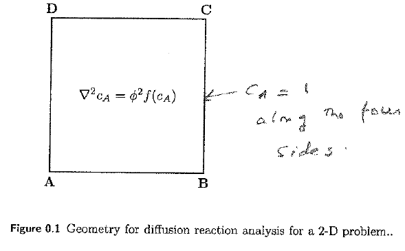 Transport Phenomena: Mass Transfer MATLAB. | Chegg.com