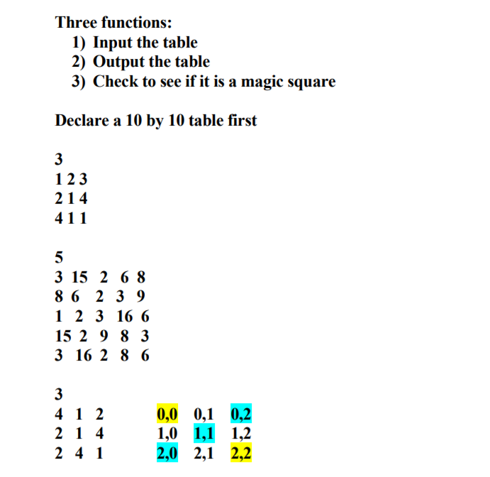Solved 1) A magic square is an N by N array of integers. The | Chegg.com