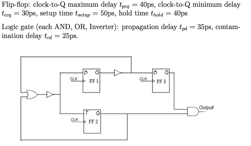 Solved For the circuit given below, the timing | Chegg.com