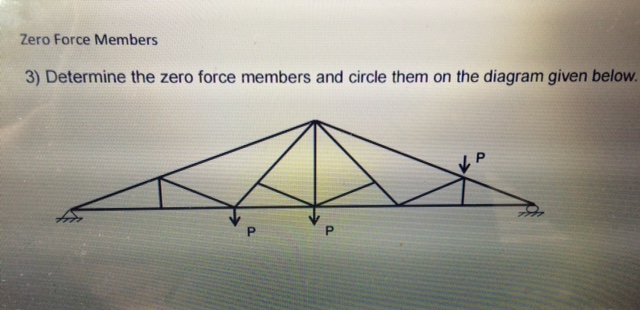 Solved Zero force Members Determine the zero force members | Chegg.com