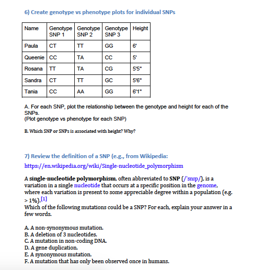 6) Create genotype vs phenotype plots for individual | Chegg.com