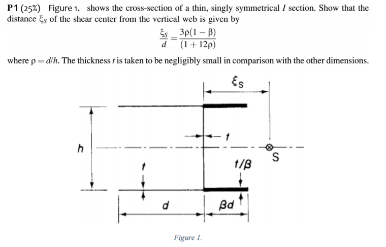 Solved Figure 1 shows the cross-section of a thin, singly | Chegg.com