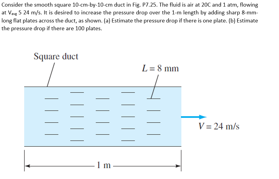 Solved Consider the smooth square 10-cm-by-10-cm duct in | Chegg.com