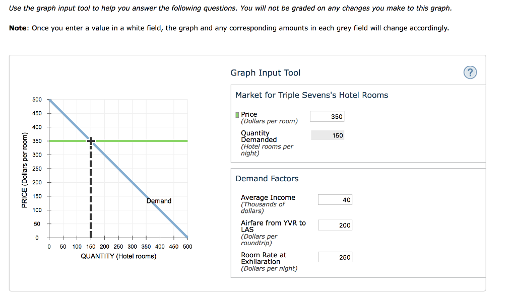 (Solved) - 9. Application Elasticity and hotel rooms The following ... (Solved) - 9. Application Elasticity and hotel rooms The following ...
