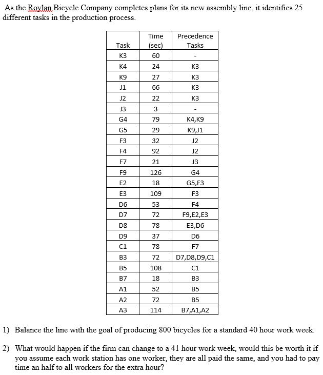 Solved As the Roylan Bicycle Company completes plans for its | Chegg.com